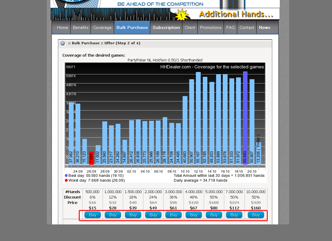 www.HHDEALER.com - Your place to buy Poker hand histories